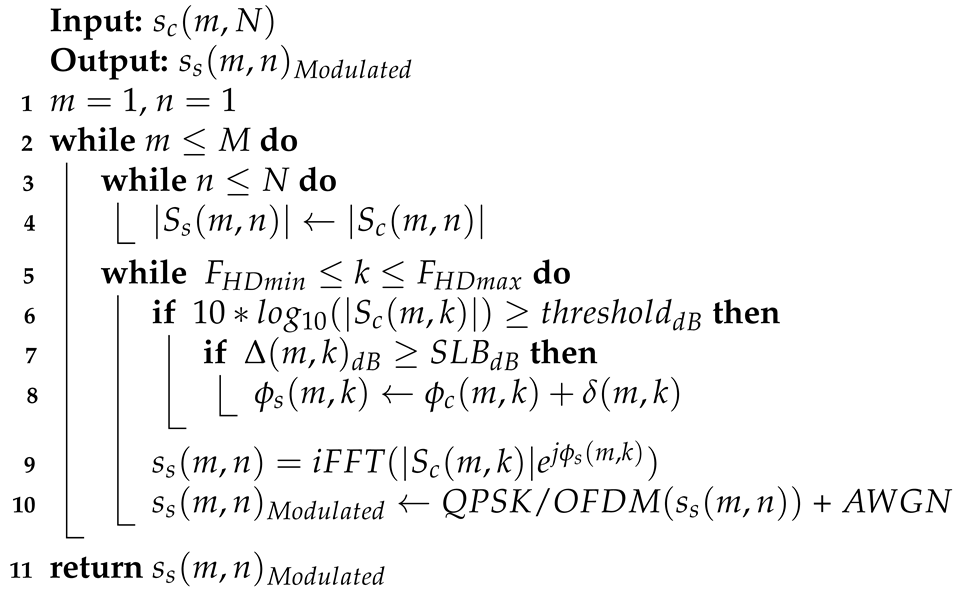 Securing IoT Data Using Steganography: A Practical Implementation Approach