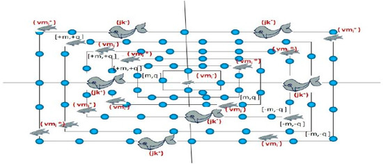 A Survey of Swarm Intelligence Based Load Balancing Techniques in Cloud Computing Environment