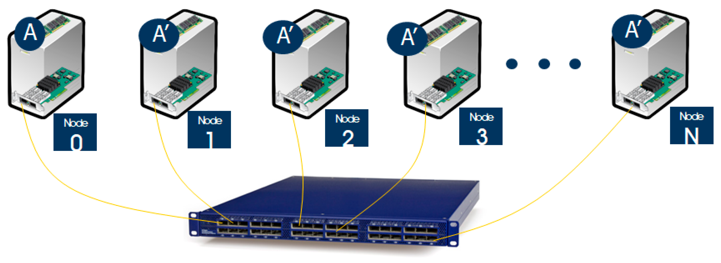 MemBox: Shared Memory Device for Memory-Centric Computing Applicable to ...