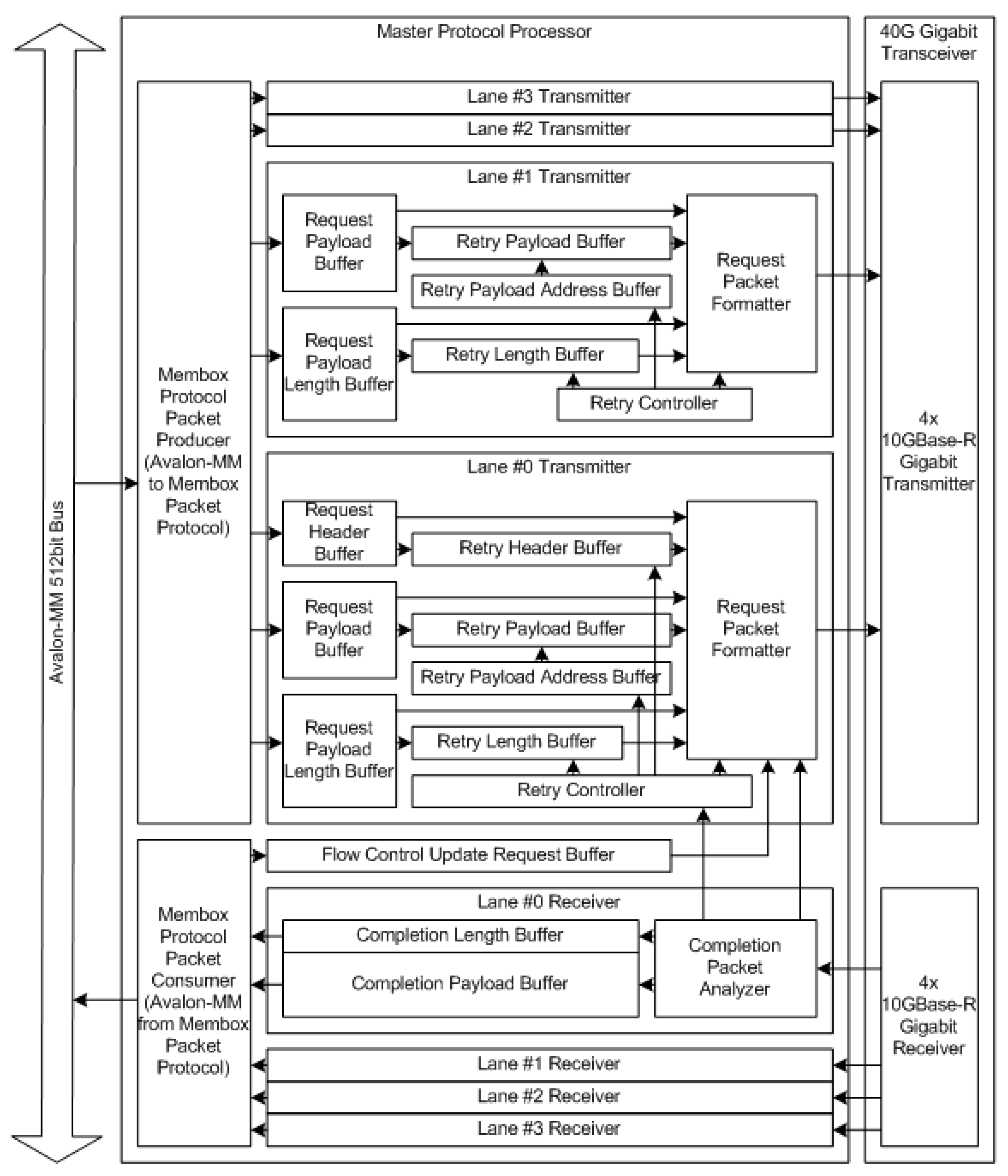 MemBox: Shared Memory Device for Memory-Centric Computing Applicable to Deep Learning Problems