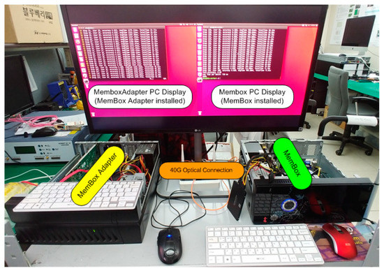 Electronics | Free Full-Text | MemBox: Shared Memory Device for Memory-Centric Computing ...