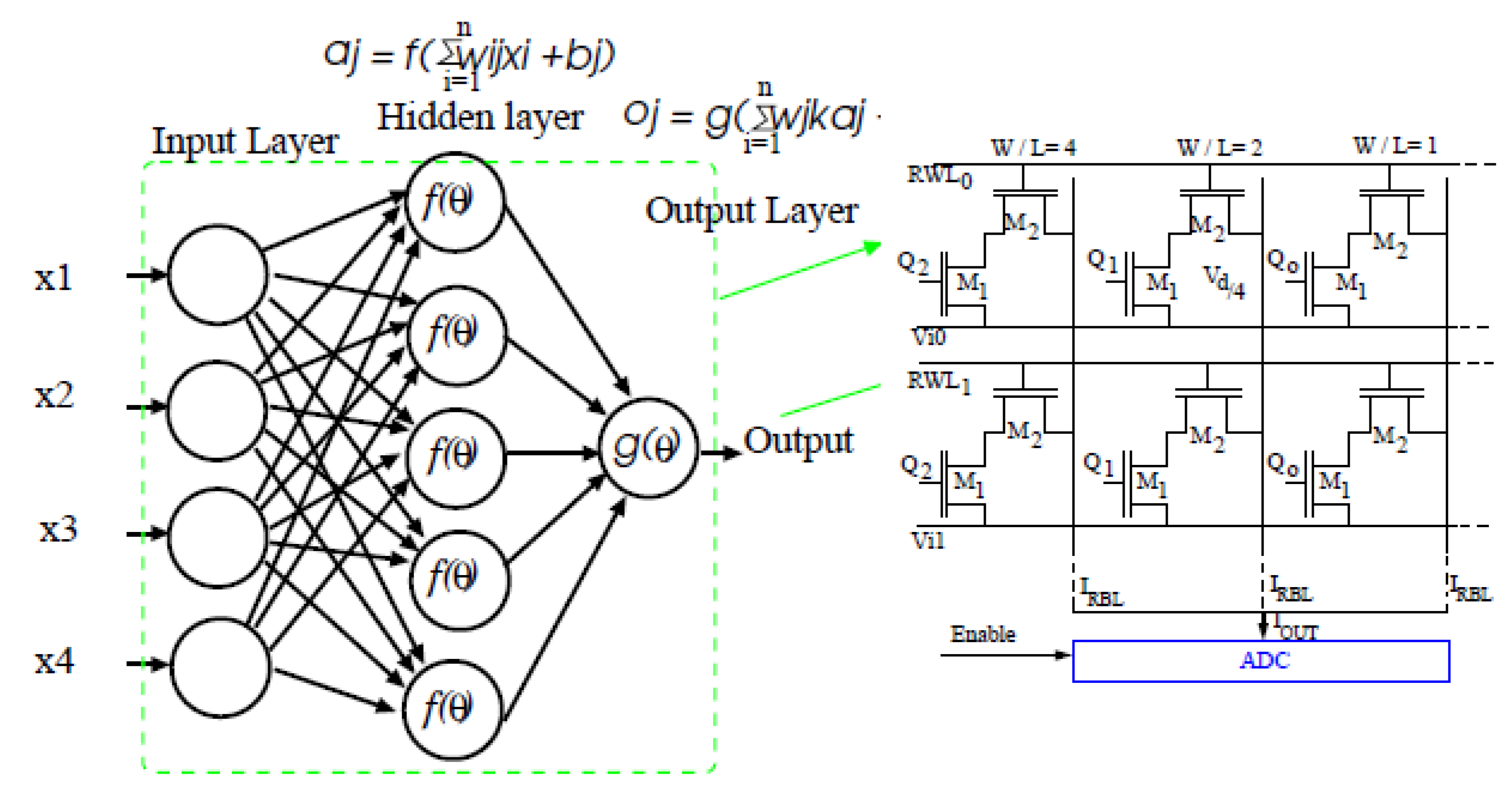 Electronics | Free Full-Text | Stable, Low Power and Bit-Interleaving Aware SRAM Memory for ...