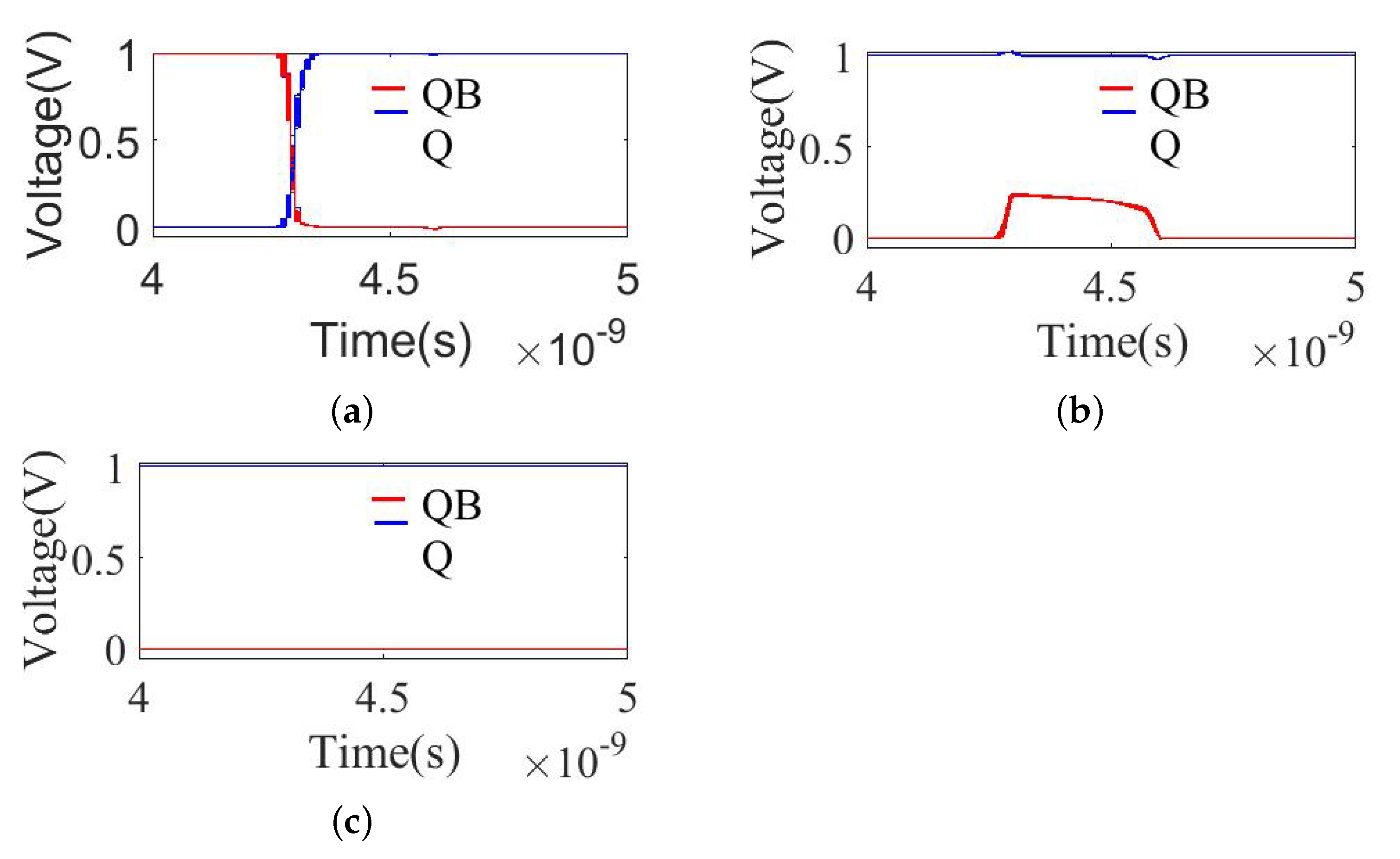 Electronics | Free Full-Text | Stable, Low Power and Bit-Interleaving Aware SRAM Memory for ...