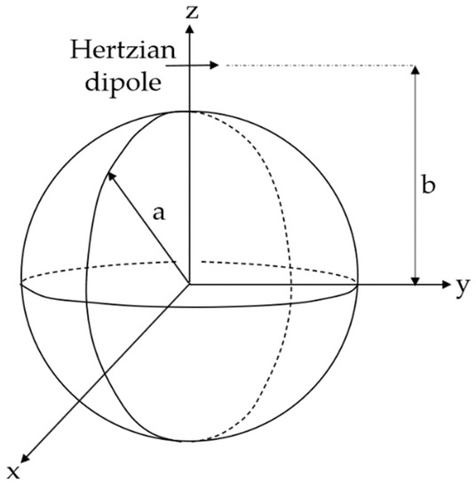 Modified Finite-Difference Time-Domain Method for Hertzian Dipole ...
