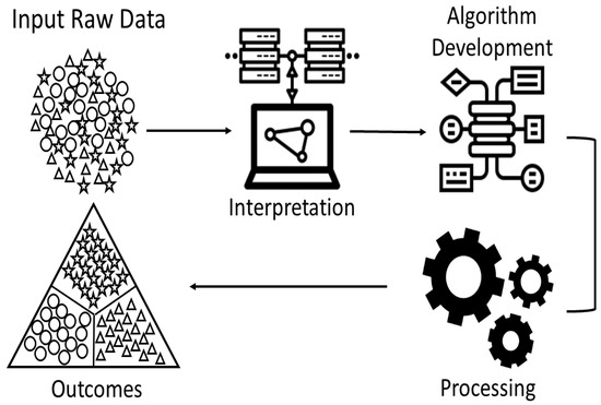 Electronics | Free Full-Text | Application of Machine Learning in ...