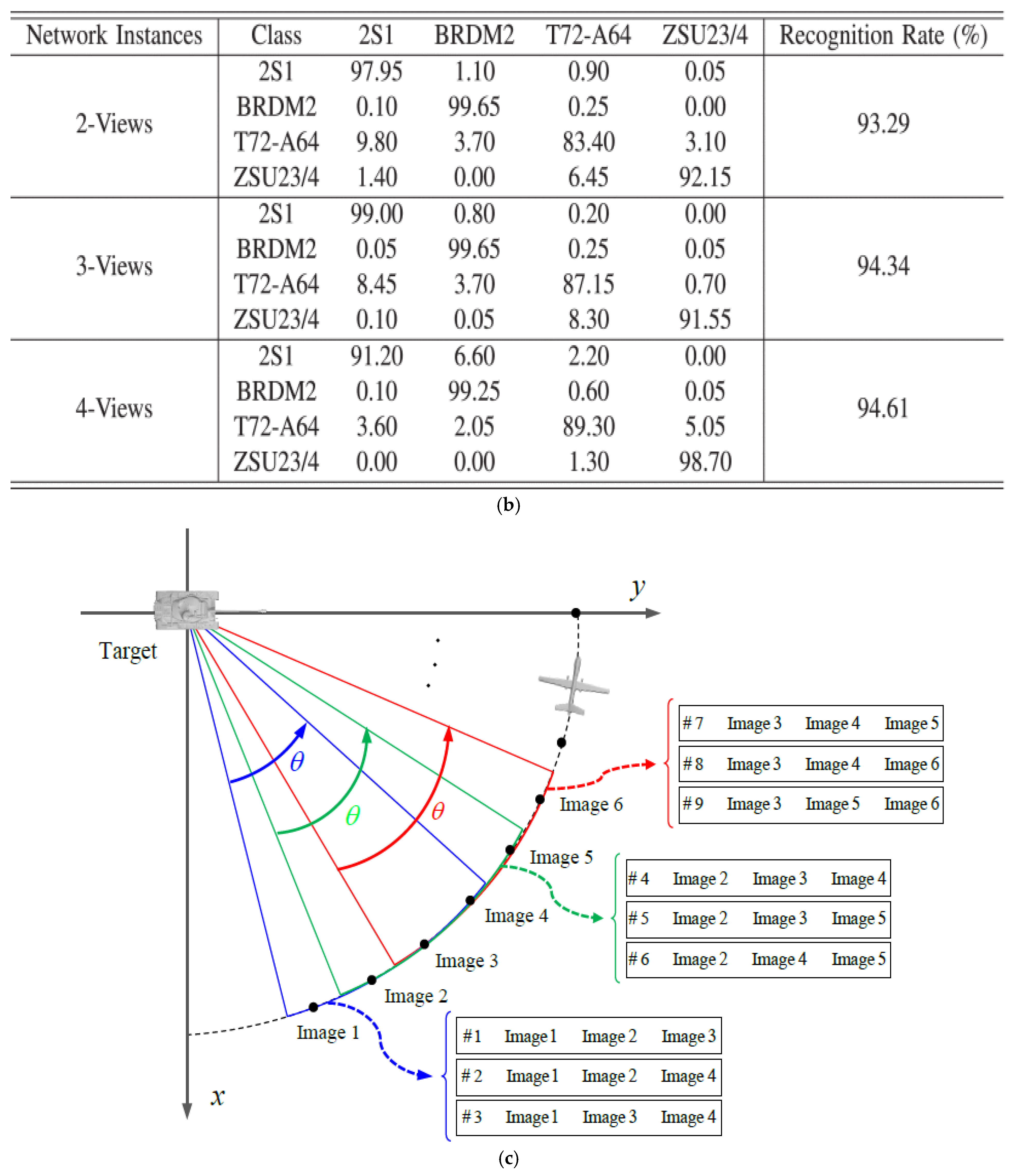 Electronics | Free Full-Text | Application of Machine Learning in ...