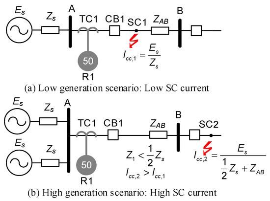Methodology of Adaptive Instantaneous Overcurrent Protection Setting