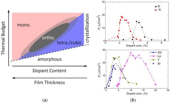 Ferroelectrics Based on HfO2 Film
