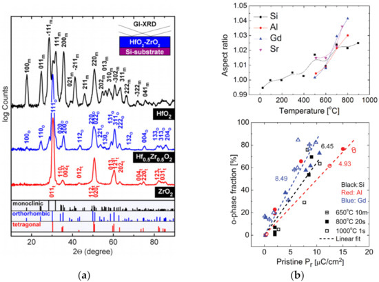 Ferroelectrics Based on HfO2 Film
