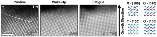 Ferroelectrics Based on HfO2 Film