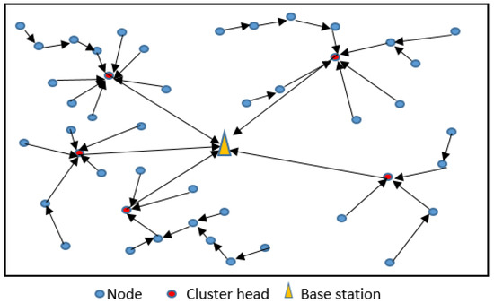 Optimal Base Station Location for Network Lifetime Maximization in Wireless Sensor Network