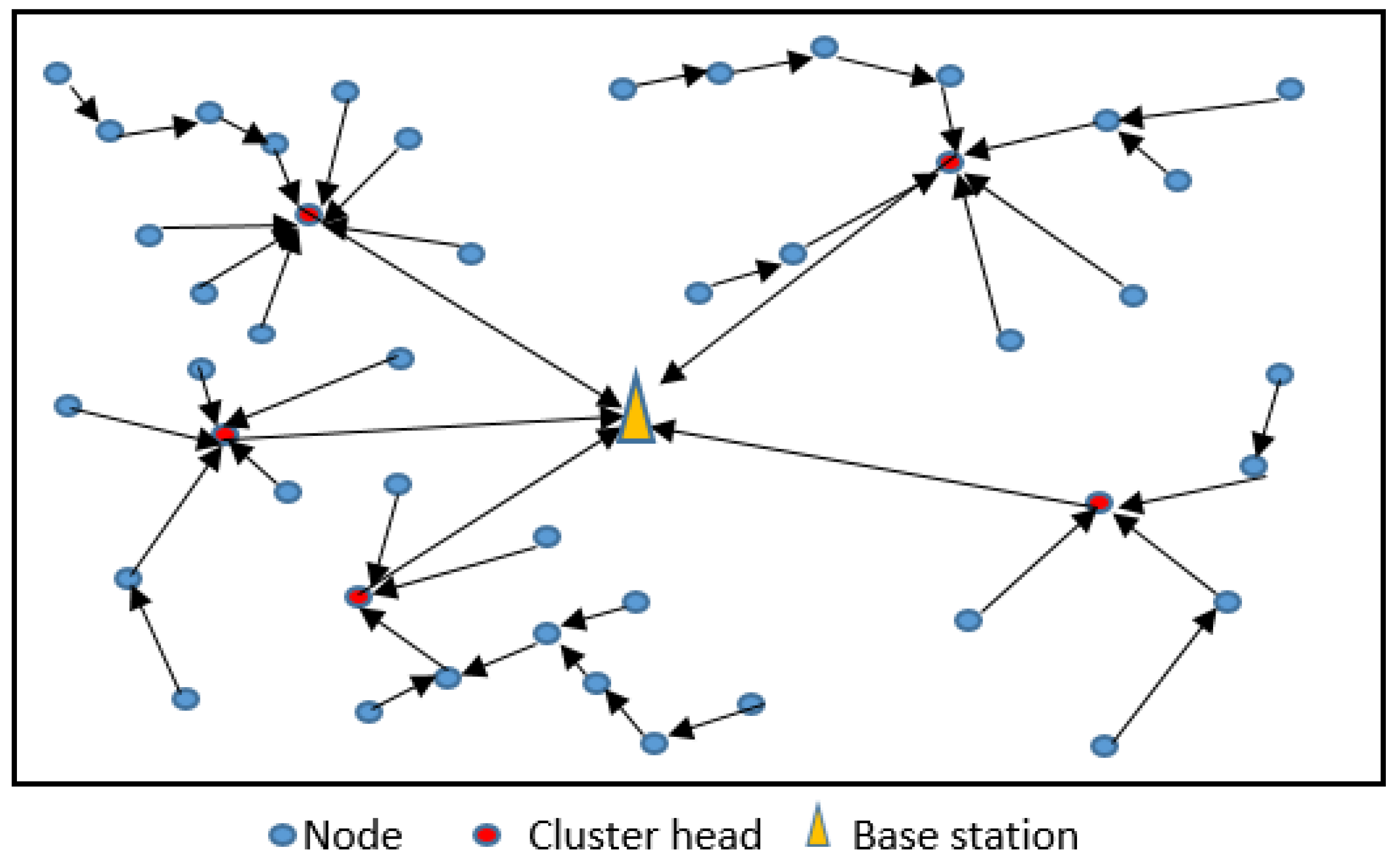 Optimal Base Station Location for Network Lifetime Maximization in Wireless Sensor Network