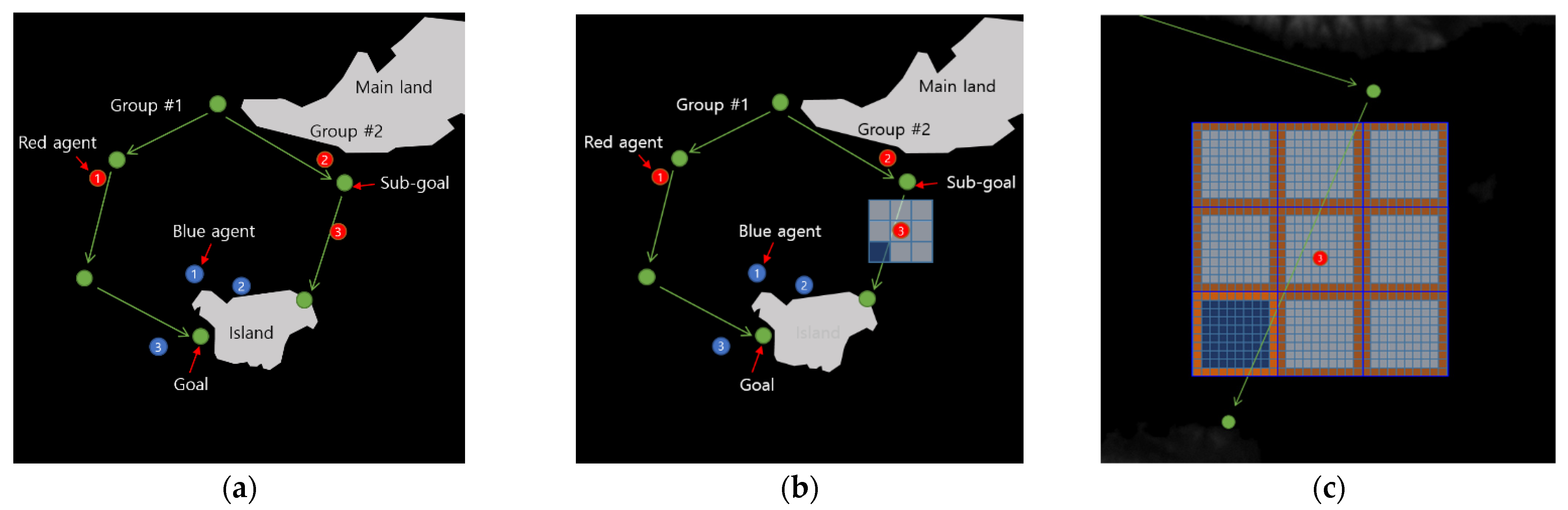 Advanced Double Layered Multi-Agent Systems Based on A3C in Real-Time Path Planning