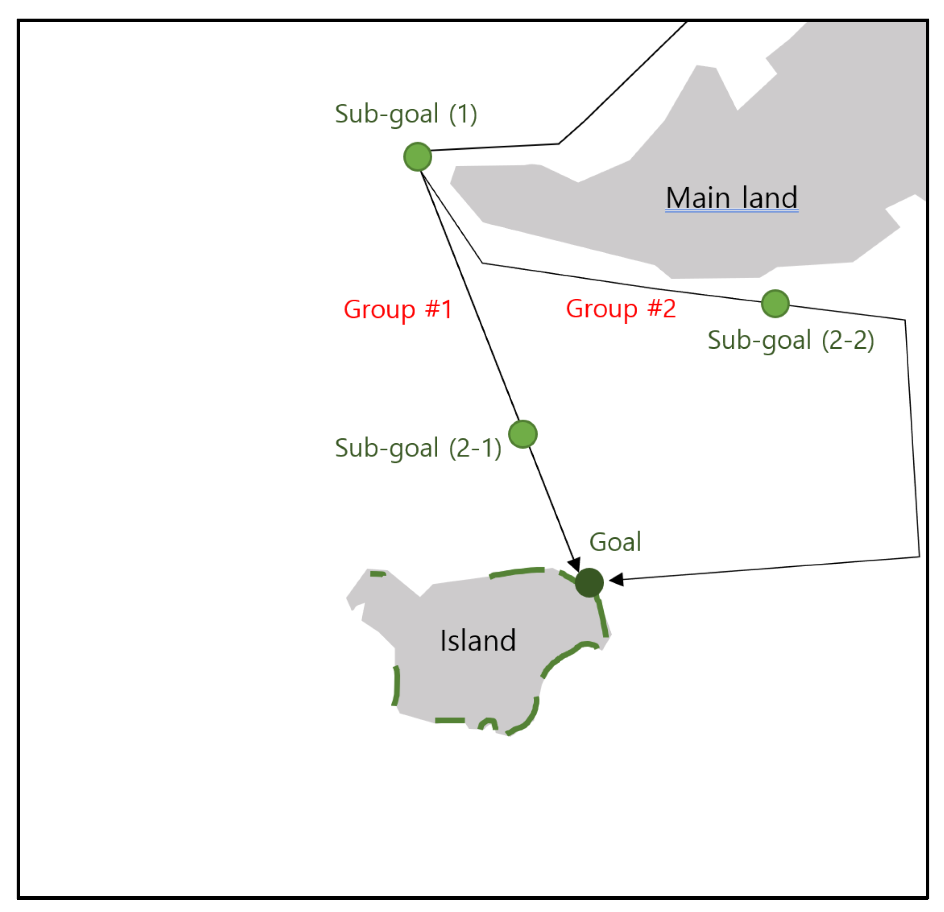 Advanced Double Layered Multi-Agent Systems Based on A3C in Real-Time ...