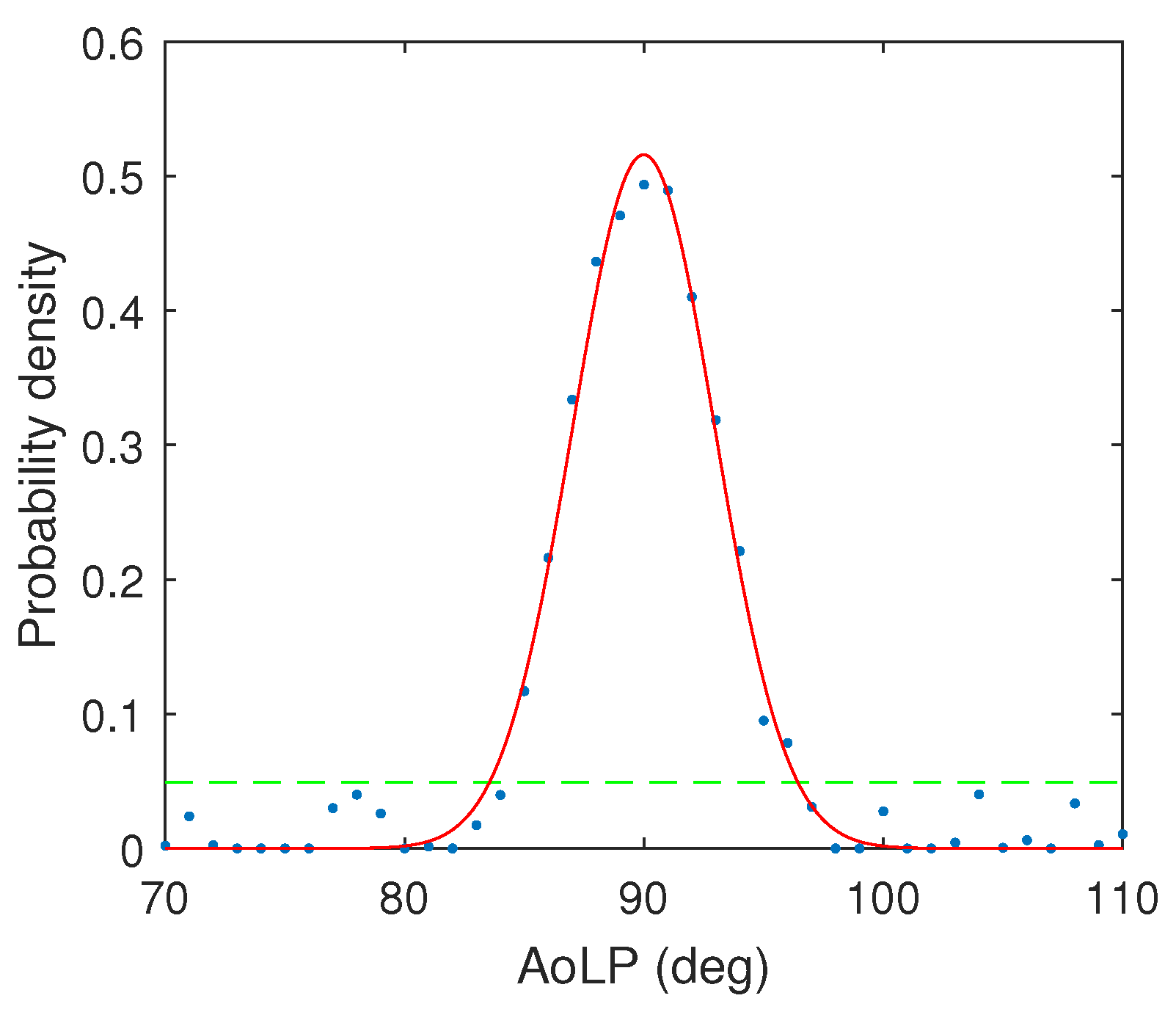Electronics | Free Full-Text | Precision Fibre Angle Inspection for ...