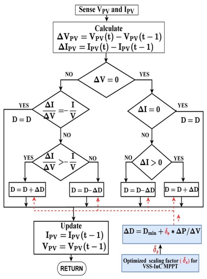 Multi-Objective Grasshopper Optimization Based MPPT and VSC Control of Grid-Tied PV-Battery System