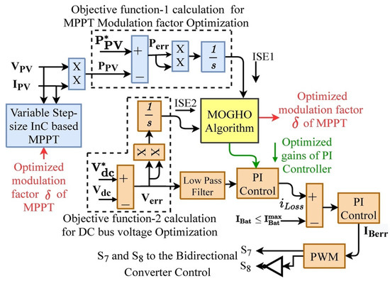 Multi-Objective Grasshopper Optimization Based MPPT and VSC Control of Grid-Tied PV-Battery System