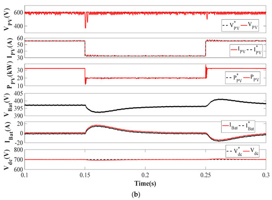 Multi-Objective Grasshopper Optimization Based MPPT and VSC Control of Grid-Tied PV-Battery System