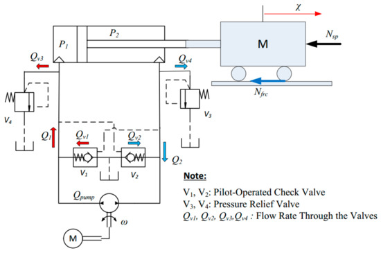 Electronics | Free Full-Text | Robust Control Optimization Based on Actuator Fault and Sensor ...
