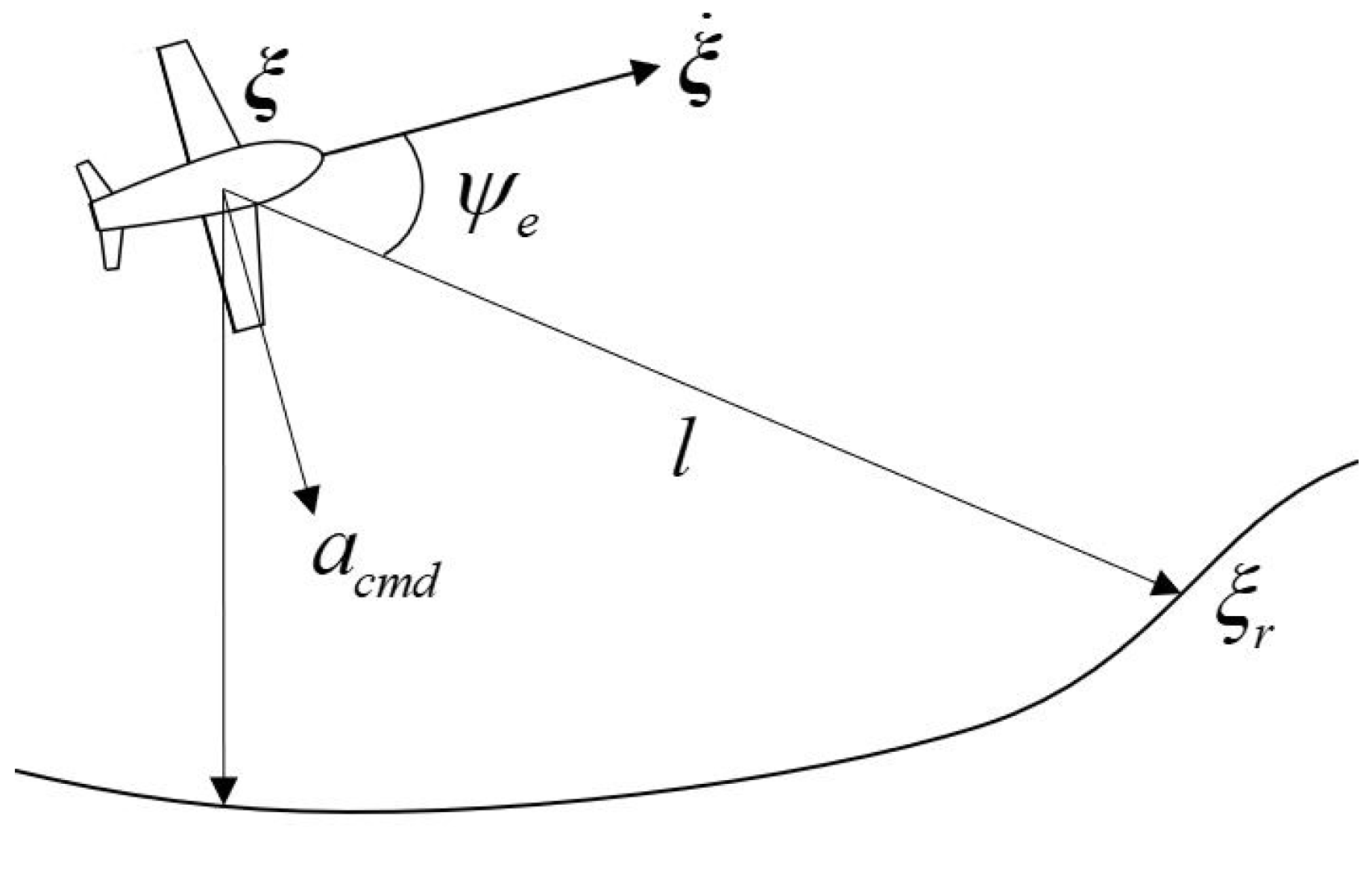 Angular Rate Constrained Sliding Mode Control of UAVs for Path Following
