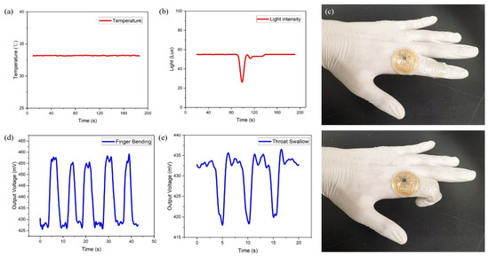 A Passive, Skin-Attachable Multi-Sensing Patch Based on Semi-Liquid ...