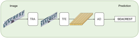 Electronics | Special Issue : Pattern Recognition and Applications