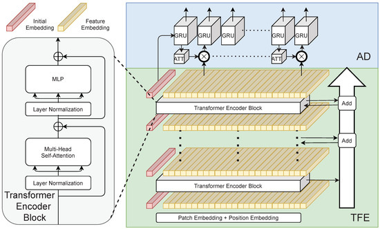 Electronics | Special Issue : Pattern Recognition and Applications