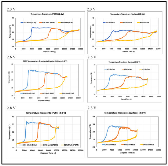 Machine Learning (ML) Based Thermal Management for Cooling of Electronics Chips by Utilizing ...