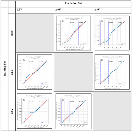 Machine Learning (ML) Based Thermal Management for Cooling of ...