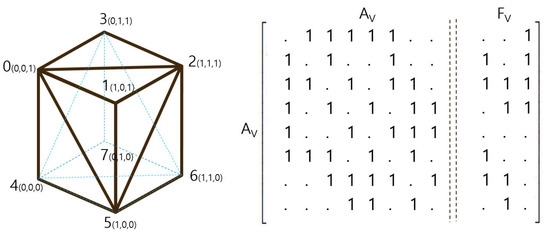 Electronics | Free Full-Text | FaceVAE: Generation of a 3D Geometric ...