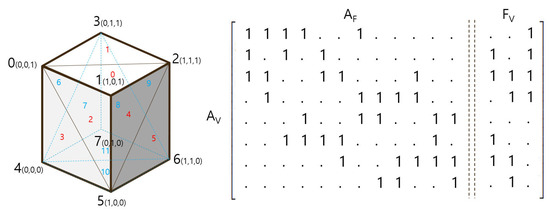 Electronics | Free Full-Text | FaceVAE: Generation of a 3D Geometric ...