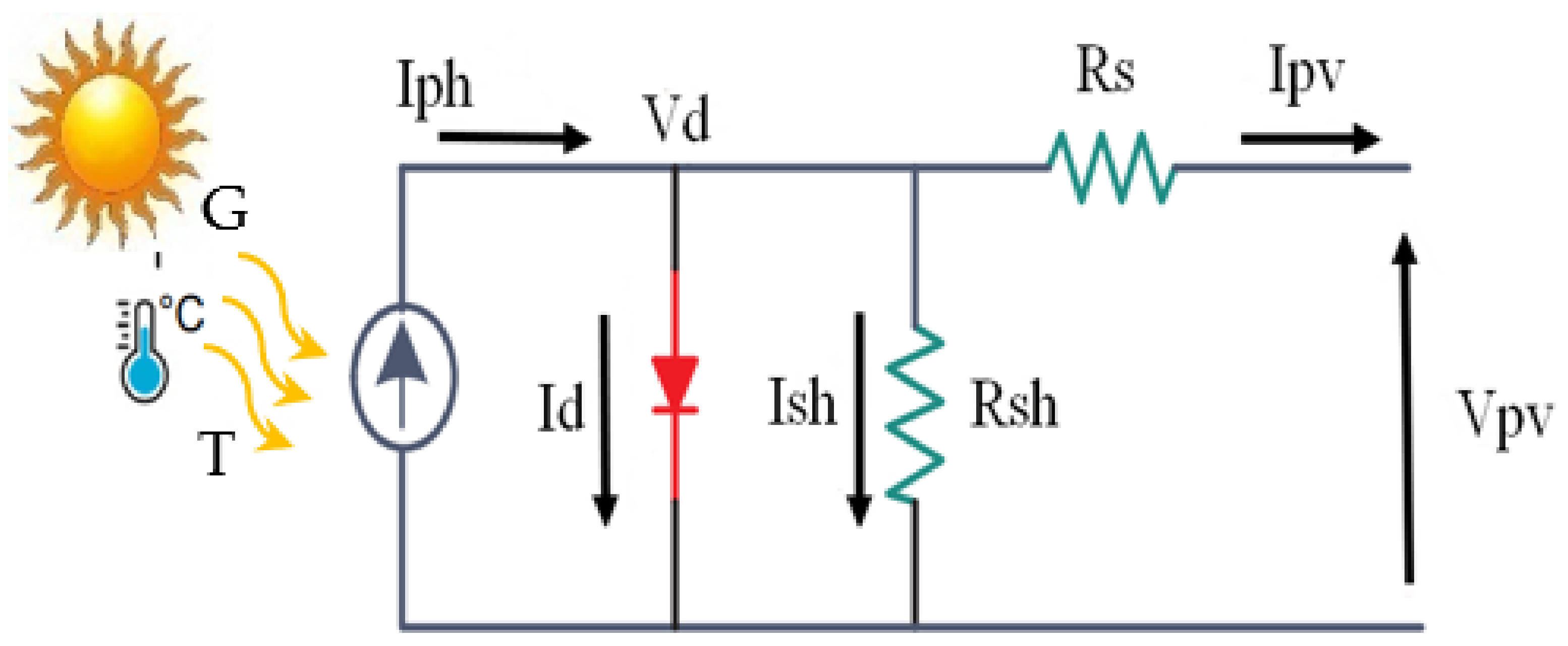 Improved Hybrid Parameters Extraction Of A Pv Module Using A Moth Flame Algorithm