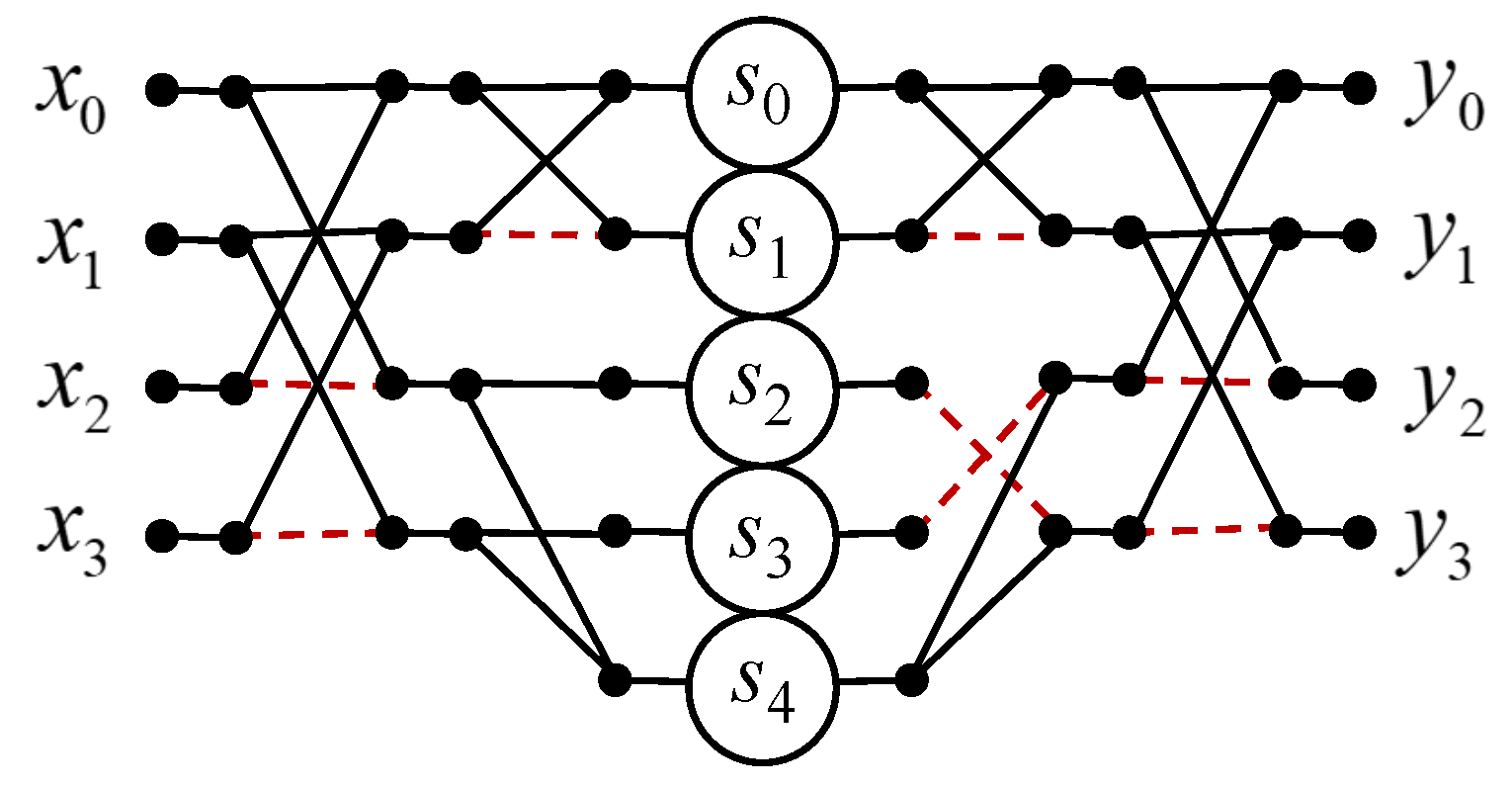Algorithmic Structures for Realizing Short-Length Circular Convolutions ...