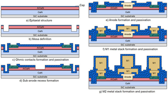 The Influence of Design on Electrical Performance of AlGaN/GaN Lateral ...