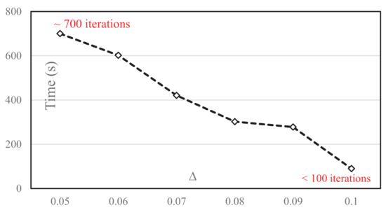 Routing and Spectrum Allocation in Spectrum-Sliced Elastic Optical Path ...