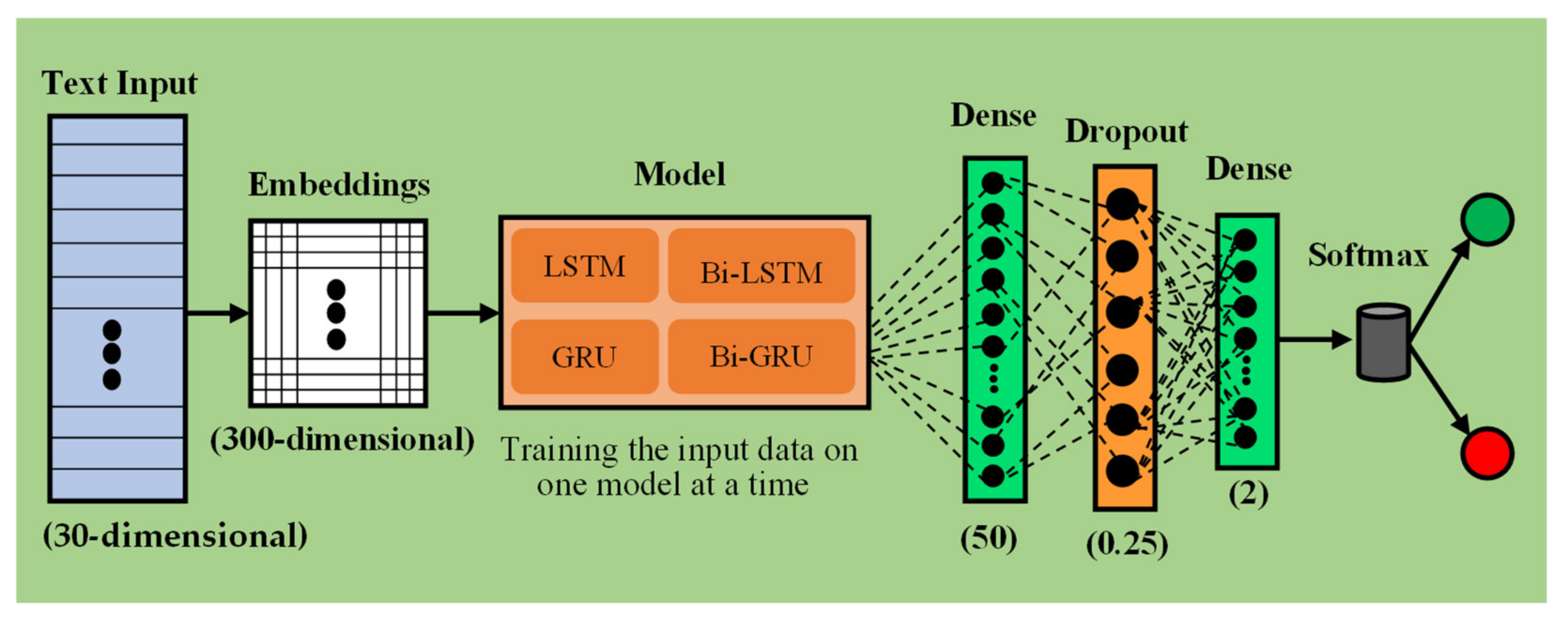 Electronics | Free Full-Text | Cyberbullying Detection: Hybrid Models ...
