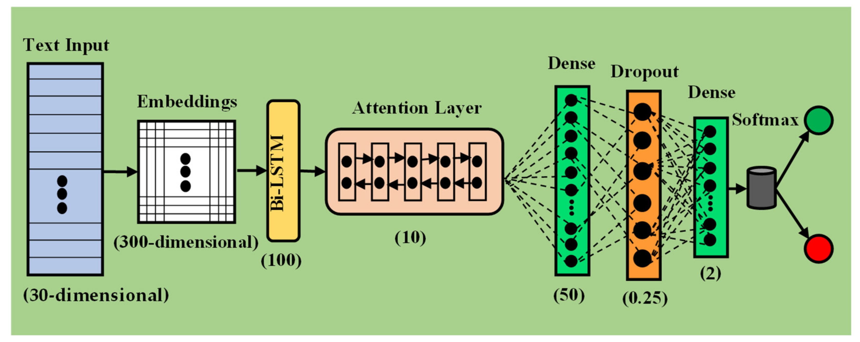 Electronics | Free Full-Text | Cyberbullying Detection: Hybrid Models ...