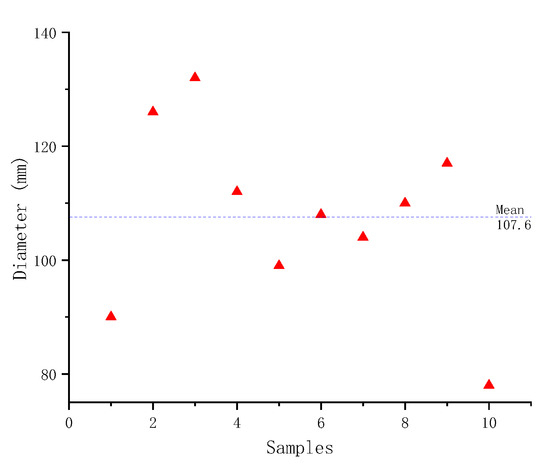 Electronics | Free Full-Text | Segmentation of Overlapping Grape Clusters Based on the Depth ...
