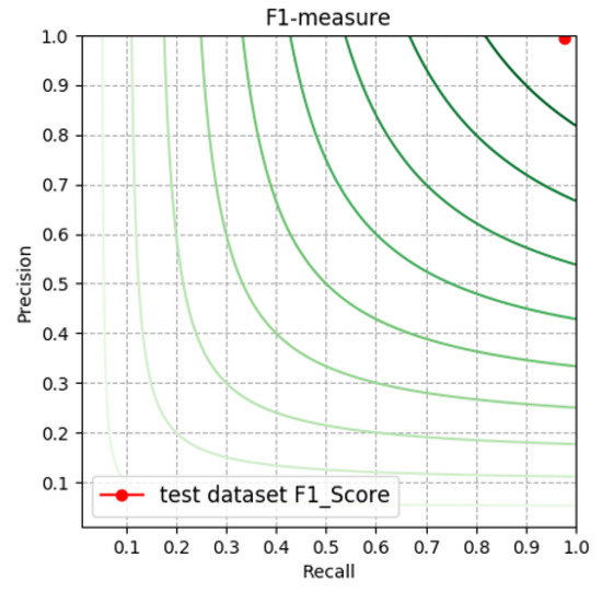 Segmentation of Overlapping Grape Clusters Based on the Depth Region Growing Method