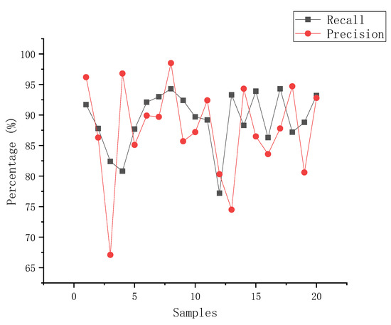 Segmentation of Overlapping Grape Clusters Based on the Depth Region Growing Method