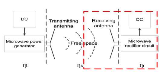 Design of a Wide-Dynamic RF-DC Rectifier Circuit Based on an Unequal Wilkinson Power Divider