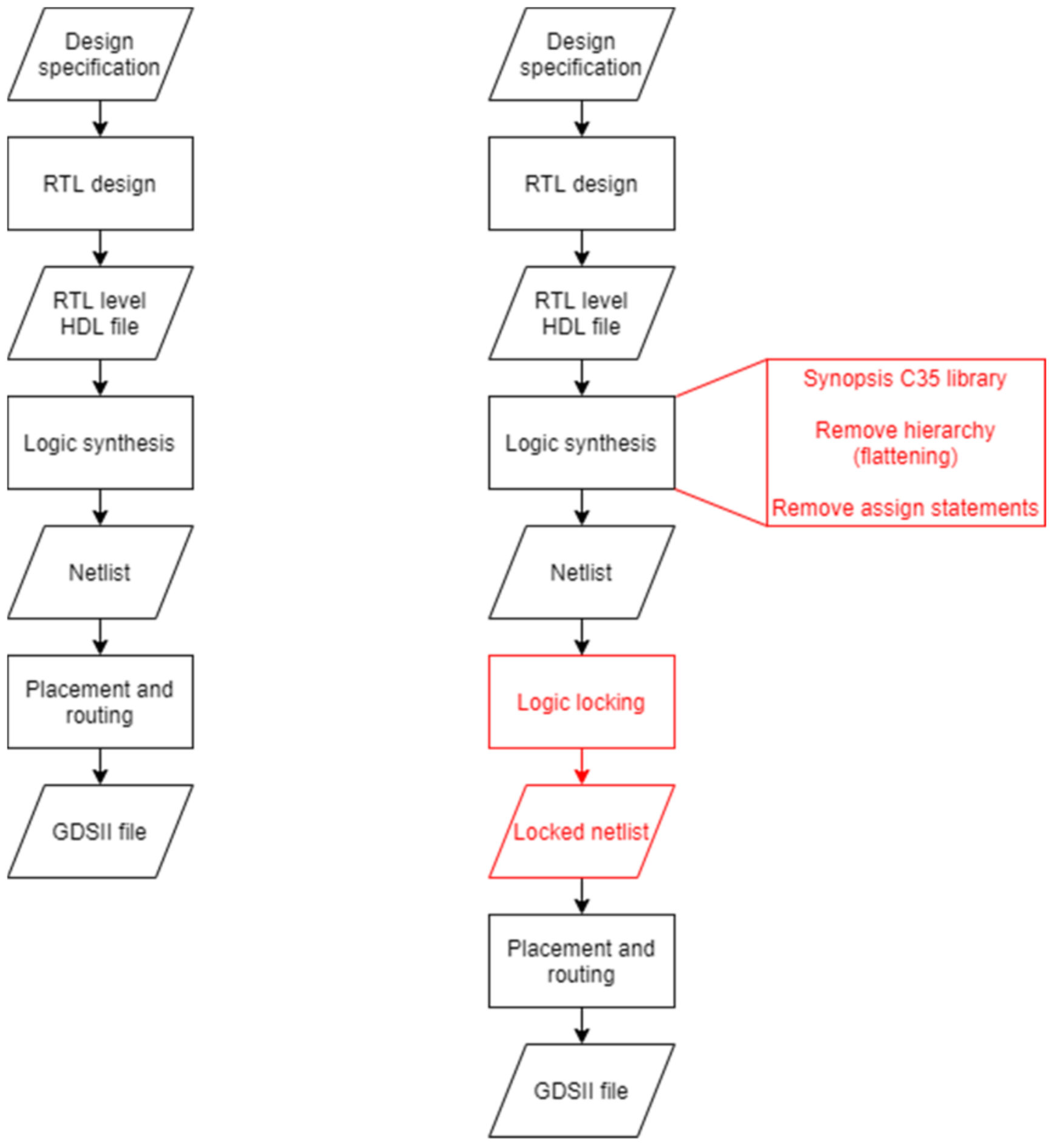 Lockit: A Logic Locking Automation Software