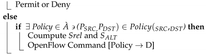 Reliability Aware Multiple Path Installation in Software-Defined Networking