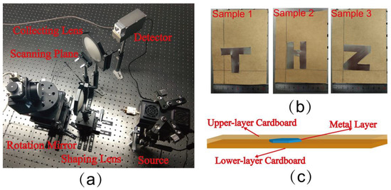 An Imaging Enhancement Method for a Terahertz Rotation Mirror Imaging ...