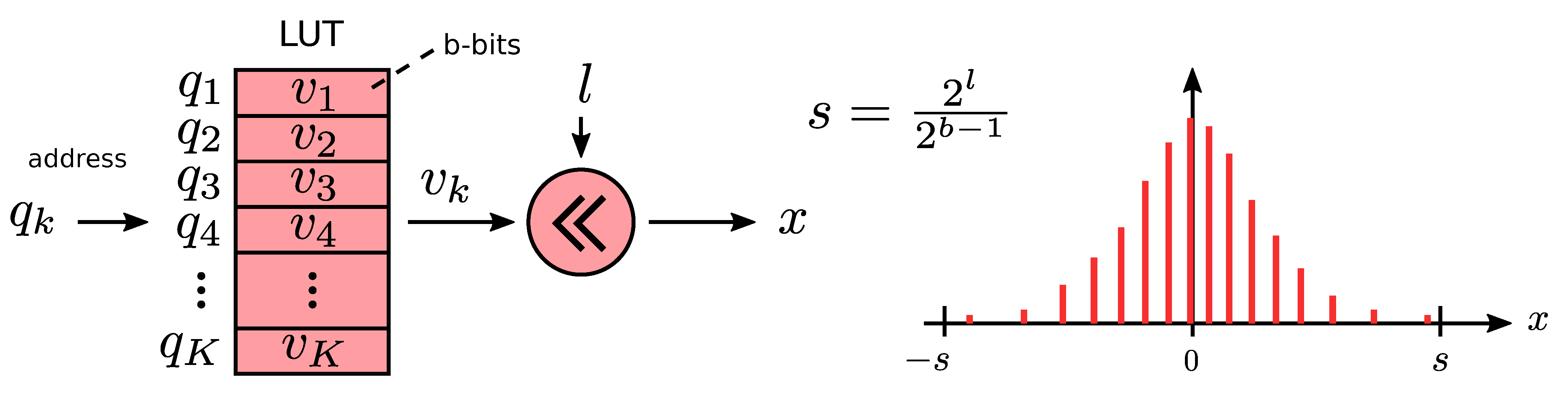 Electronics | Free Full-Text | Integer-Only CNNs with 4 Bit Weights and Bit-Shift Quantization ...
