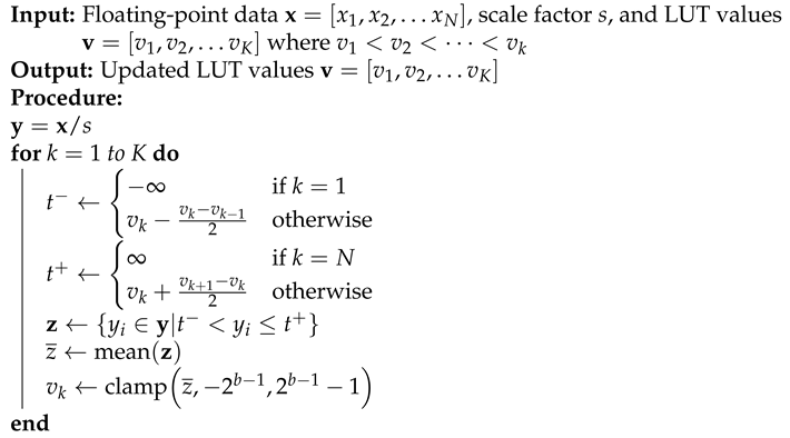 Electronics | Free Full-Text | Integer-Only CNNs with 4 Bit Weights and Bit-Shift Quantization ...