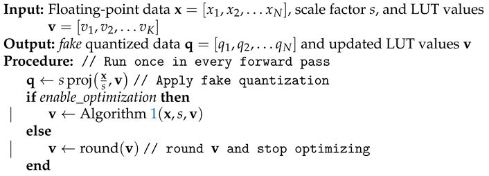 Electronics | Free Full-Text | Integer-Only CNNs with 4 Bit Weights and Bit-Shift Quantization ...