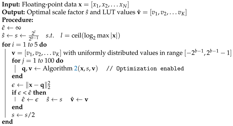 Electronics | Free Full-Text | Integer-Only CNNs with 4 Bit Weights and Bit-Shift Quantization ...
