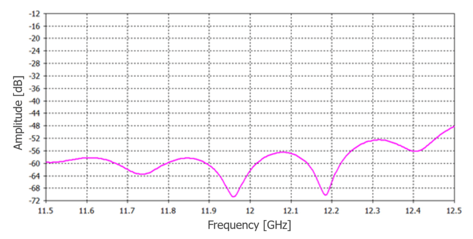 A Ku-Band Magnified Active Tx/Rx Multibeam Antenna Based on a Discrete ...