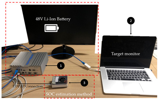 Hardware-in-the-Loop Assessment of a Data-Driven State of Charge ...